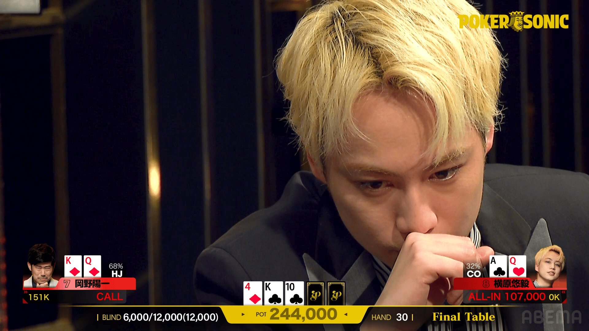 圧倒的有利なIMP.横原だったが 決勝卓 - 小籔千豊presents POKER SONIC - シーズン1 (バラエティ) | 無料動画・見逃し配信を見るなら | ABEMA