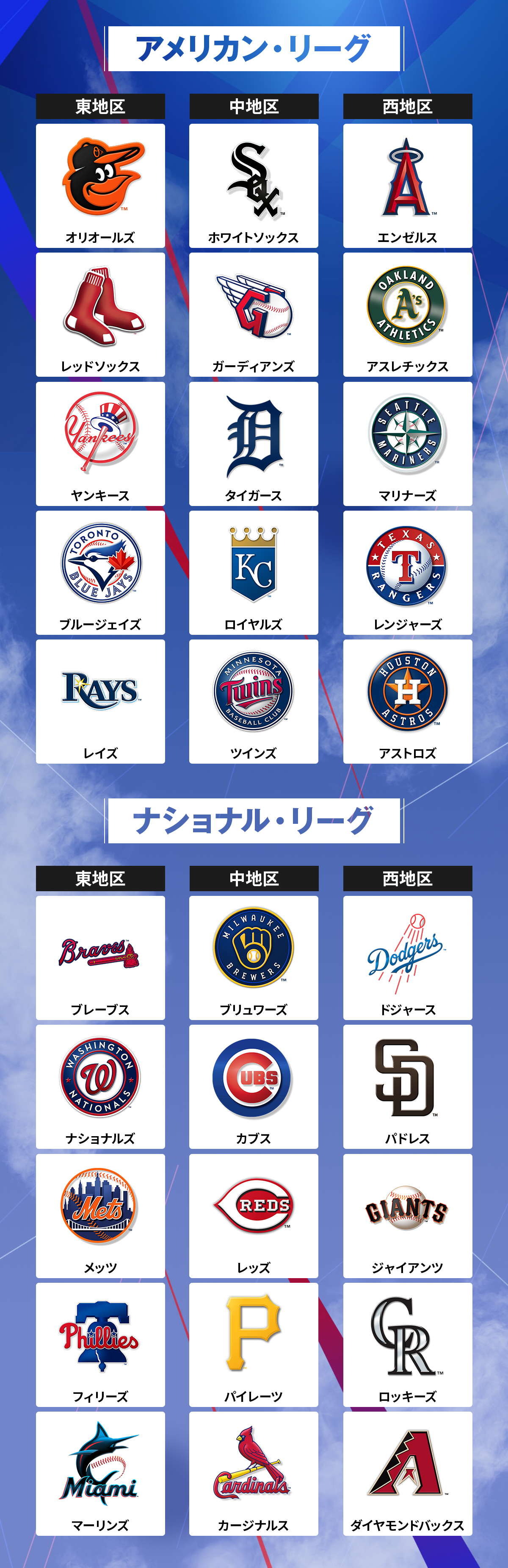 MLBとは？メジャーリーグの仕組みやシーズンの概要、期間、ルール、ポストシーズンについて解説