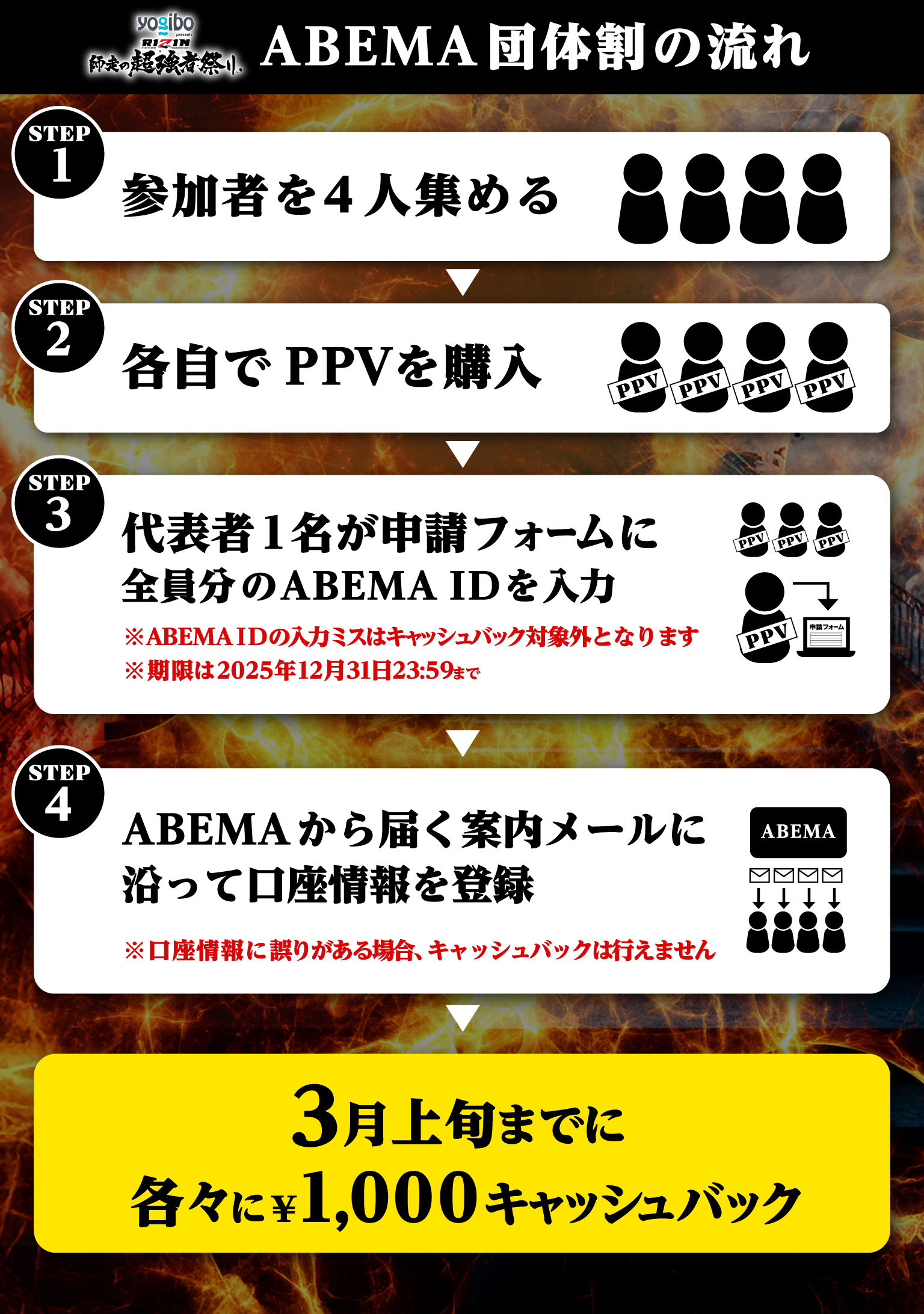 12/31開催 RIZIN 師走の超強者祭り ABEMA PPVなら団体割＋新規ABEMAプレミアム登録で最大5,000円キャッシュバック！